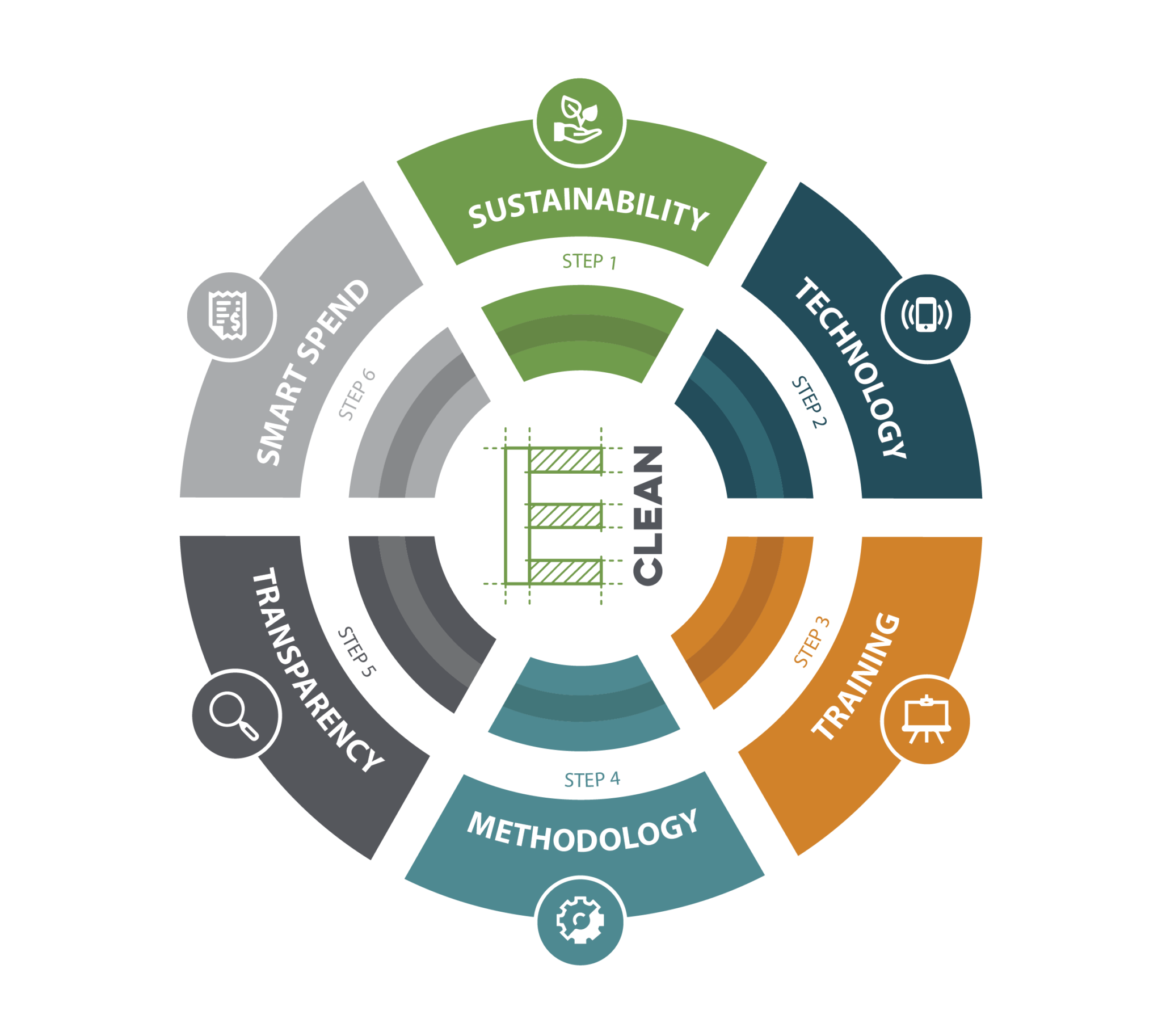 Janitorial Services & Industrial Cleaning | ESFM
